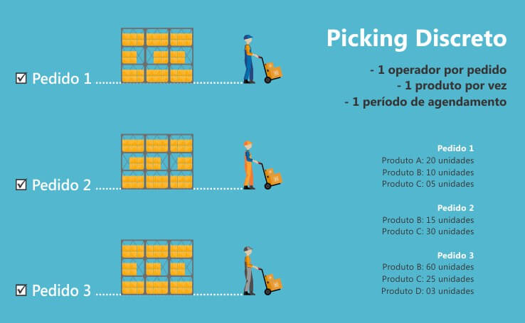 Sistema de picking: o que é e qual o melhor modelo para sua empresa?